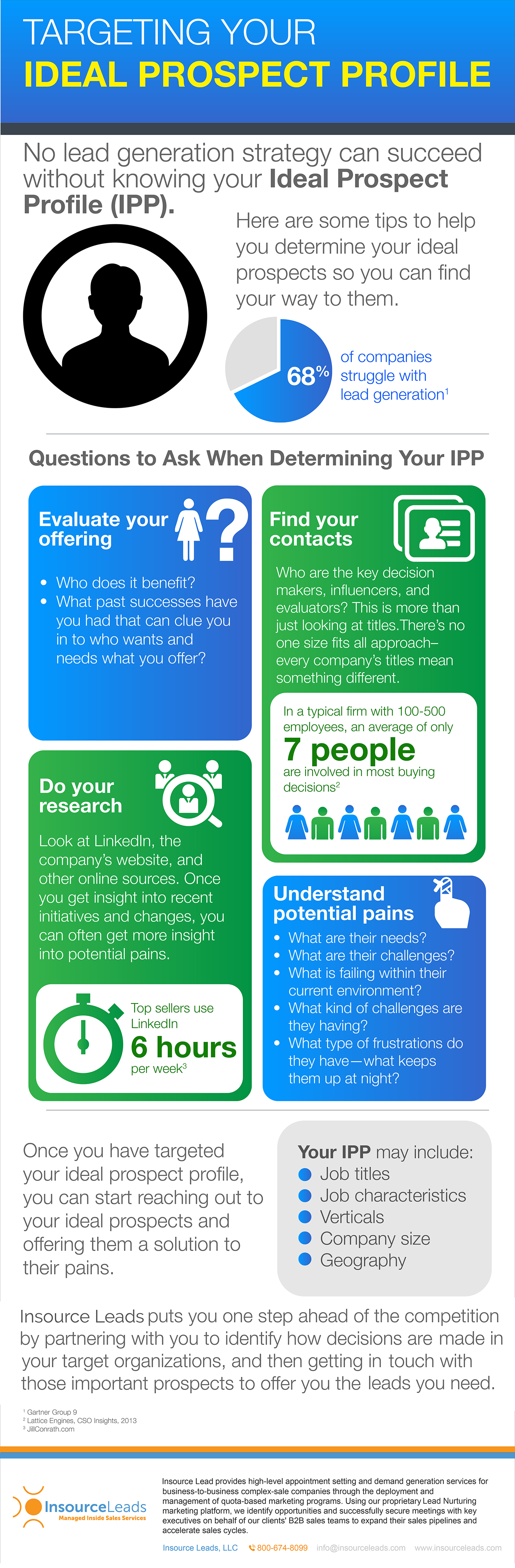 Infographics - Insource Leads