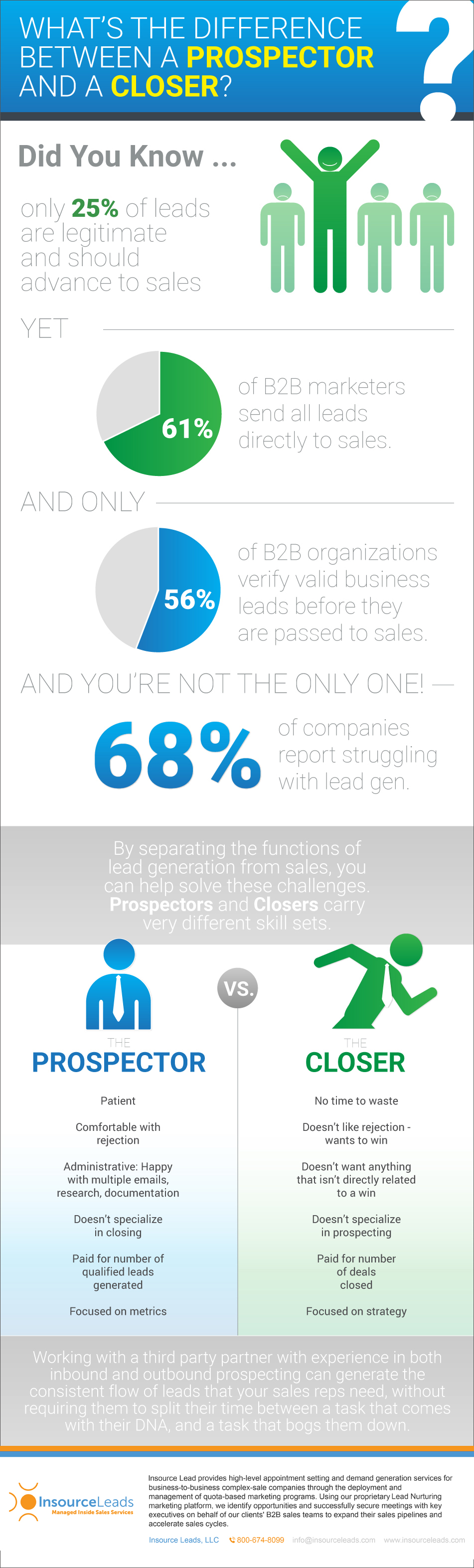 Infographics - Insource Leads