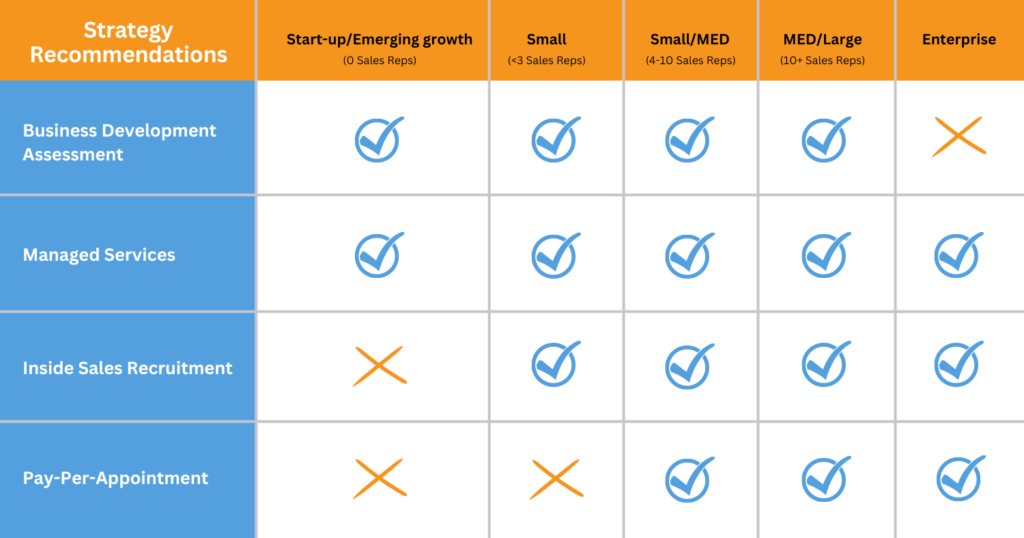 Demand Generation for B2B Sales - Insource Leads